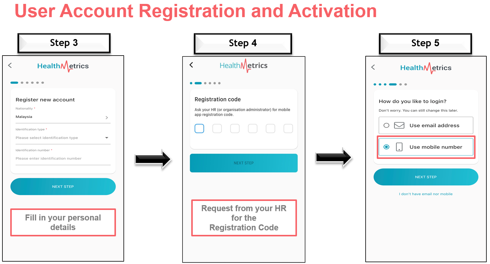 Step by Step User Account Registration and Activation – HealthMetrics ...
